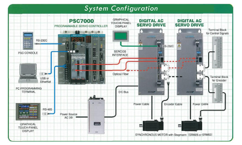 SS4000_整流器_产品中心_产品中心_爱发科自动化科技（上海）有限公司